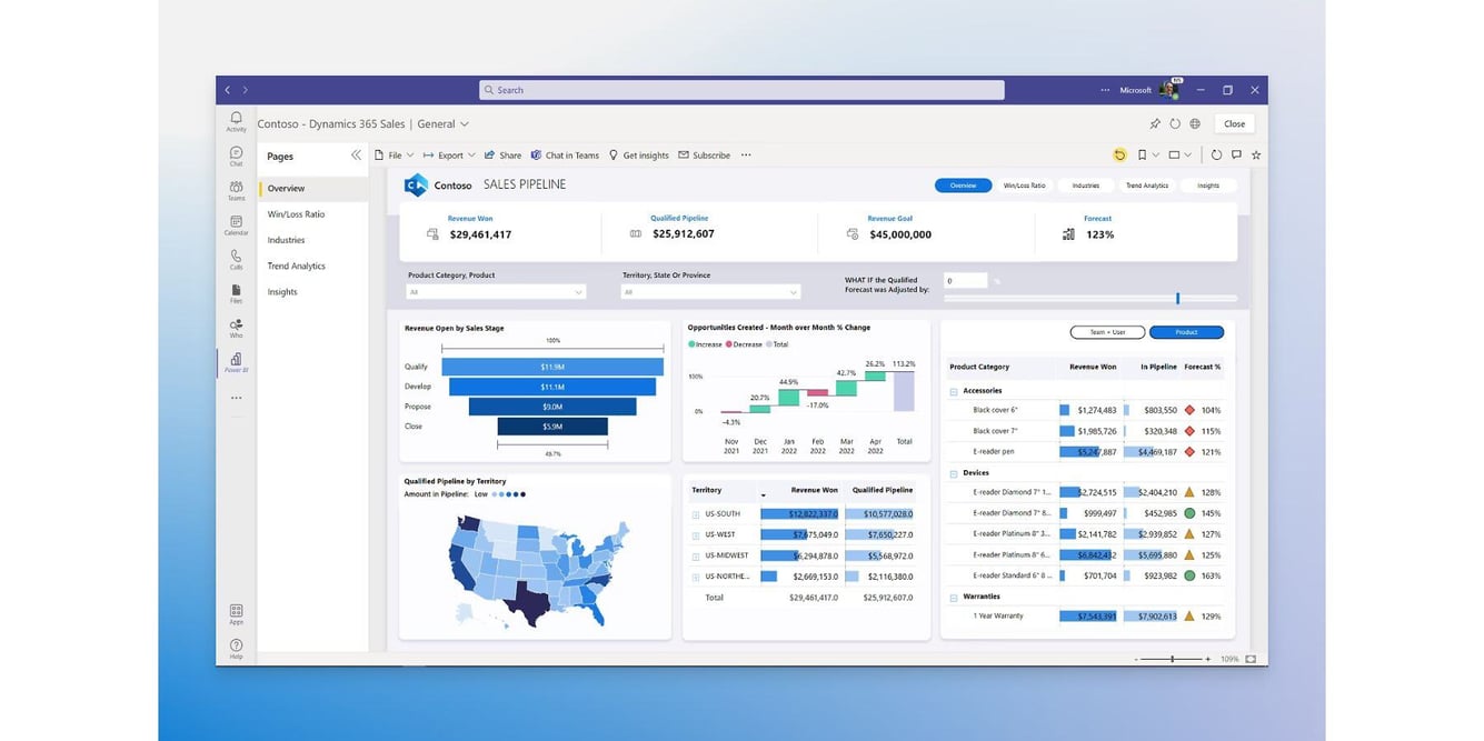 Automazione e analisi con Microsoft Power Platform | Impresoft Engage